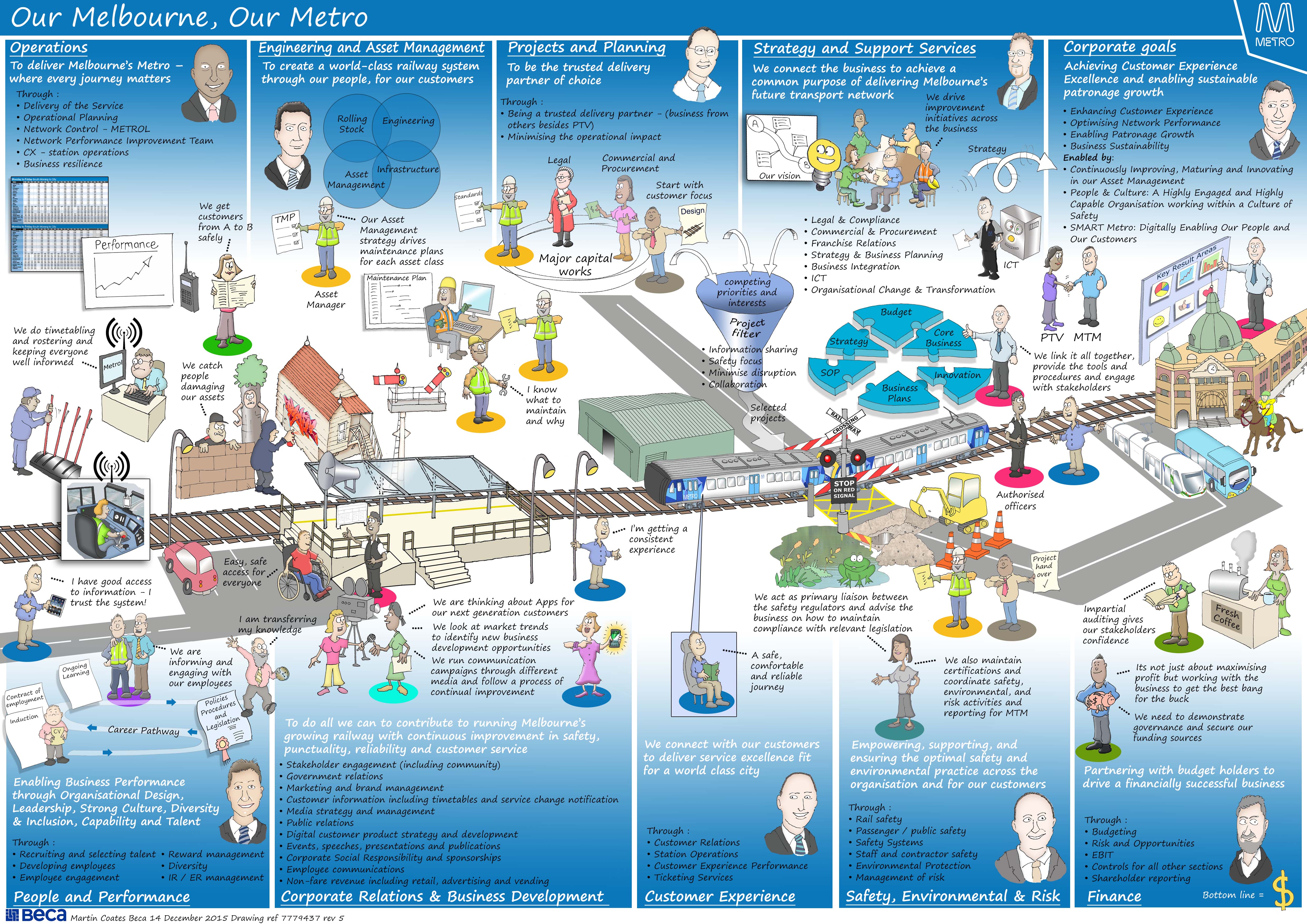 Martin Coates - Visualisation | Martin Coates